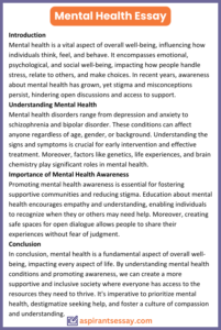 Essay on Mental Health in English (150, 200, 250, 500 Words)
